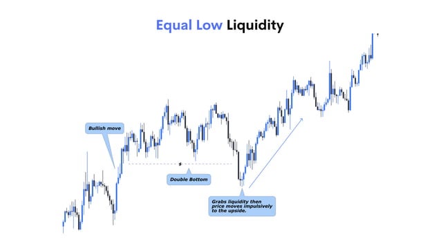 04 LIQUIDITY CONCEPTS@SmartMoney_Mindset.pdf