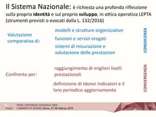 IL SISTEMA PER I LEPTA | PPTX