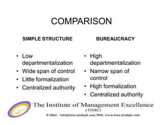 Macro perspective Organisation Behaviour | PDF