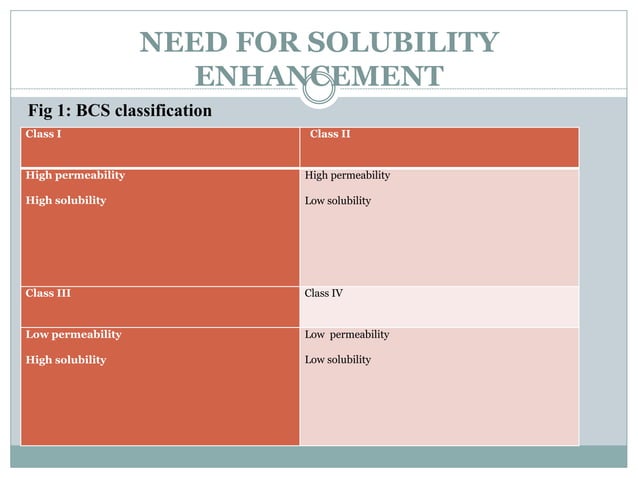 solubility enhancement and cosolvency by madhavi | PPTX | Chemistry ...