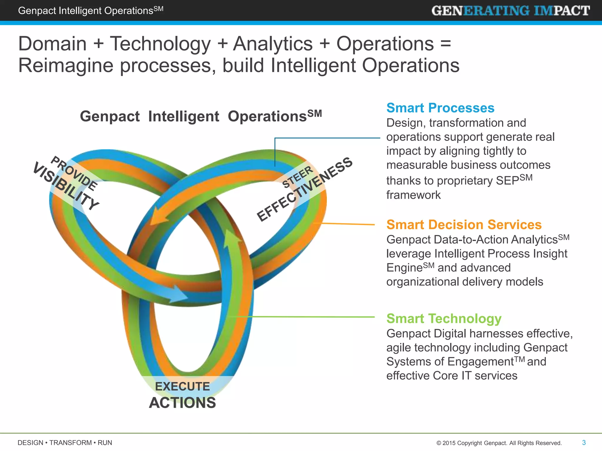 Design, transform and run intelligent industrial asset optimization ...