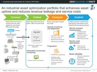 Design, transform and run intelligent industrial asset optimization ...