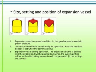 Malfunctions in Solar Thermal Installations | PDF