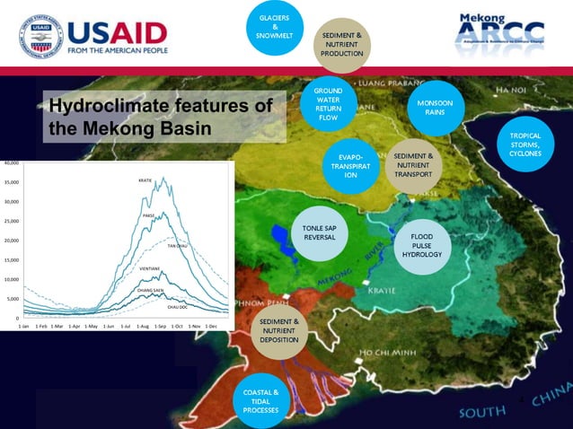 Mekong ARCC Climate Change and Hydrology Modeling Methods and Results | PPT