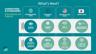 Marek Zgliczynski, International Electrotechnical Commission (IEC) | PPT