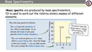 04 Mass Spectrum of chemistry a level science | PPTX