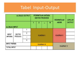 04 Materi Prof.DR.Bernadette Robiani (Guru besar UNSRI).pdf