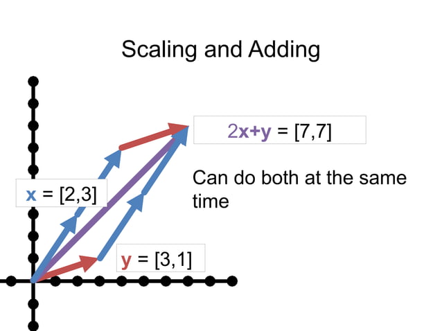 Numerical Linear Algebra in digital image processing | PPT