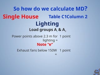 Maximum Demand calculation and explanation | PPTX