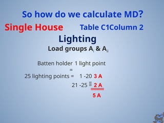 Maximum Demand calculation and explanation | PPTX