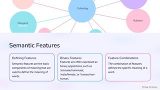 Meaning-Components Semantics Pragmaticss | PPT