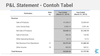 Pasar Saham - 24 memahami Profit & Loss Statement | PPT