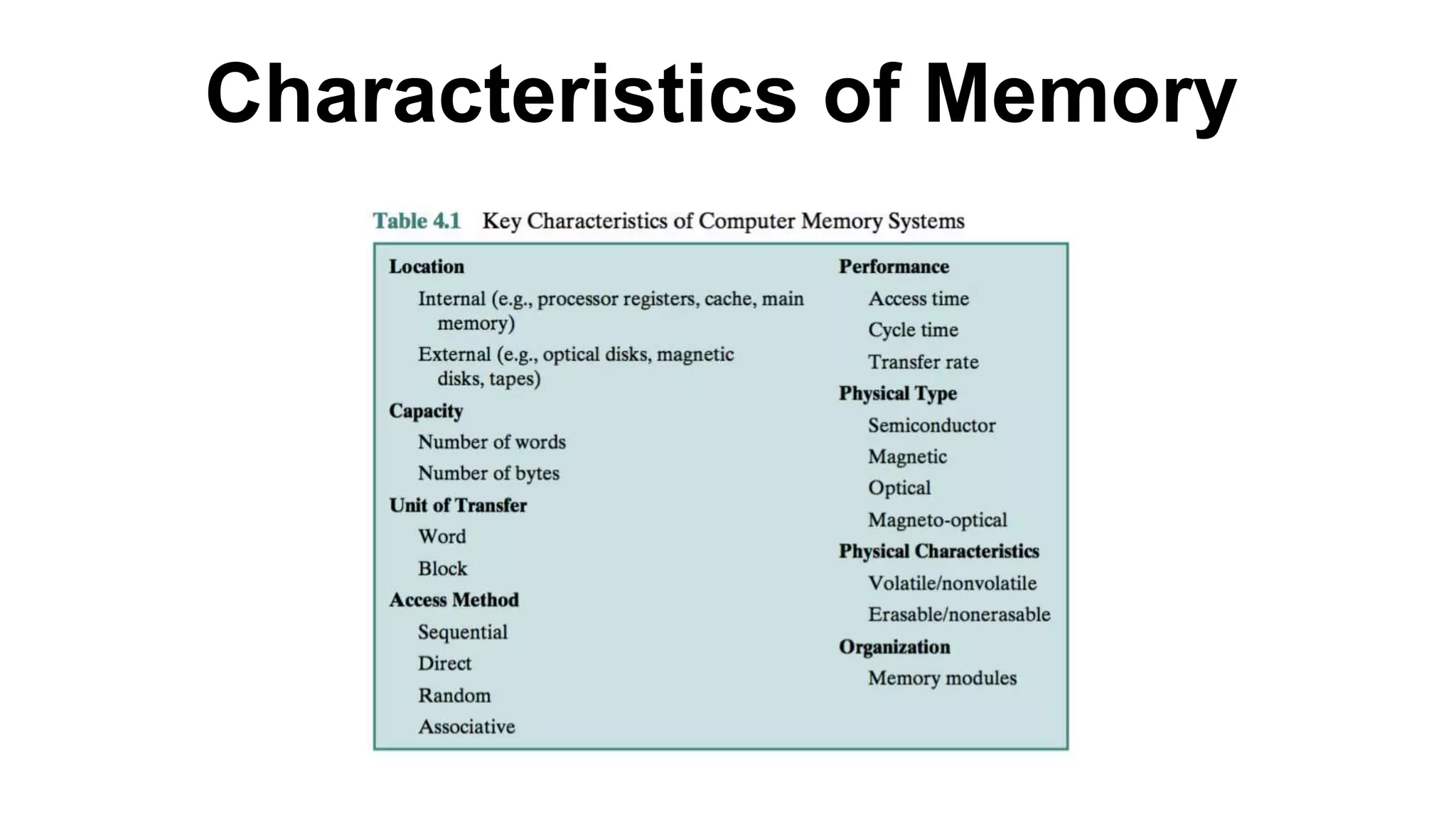 Memory organization | PPTX