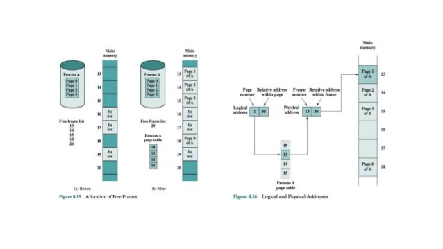 Role Of Schemata In Memory For Places