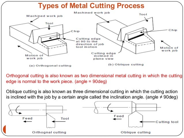 04metalcutting1 161019143042