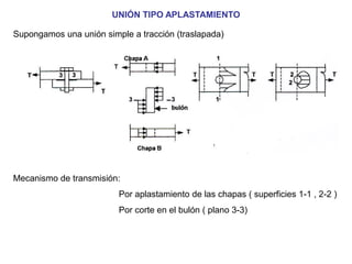 04METÁLICA_Clase 3 Uniones abulonadas.ppt