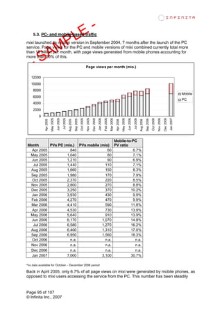 mixi Research Report Preview | PDF