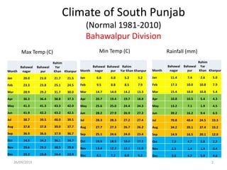 seasonal forecast multan Pakistan | PPT