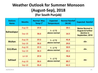 seasonal forecast multan Pakistan | PPT