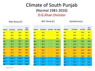 seasonal forecast multan Pakistan | PPT