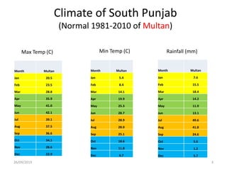 seasonal forecast multan Pakistan | PPT