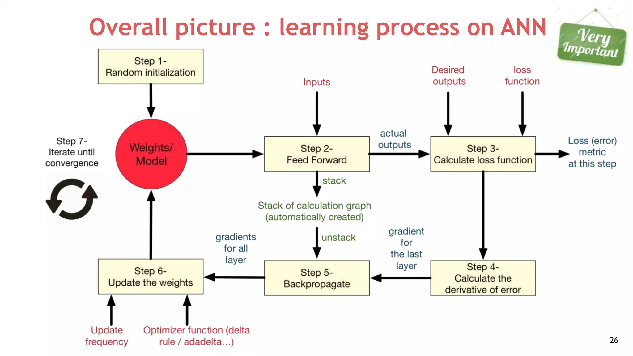 04 Multi-layer Feedforward Networks | PPTX