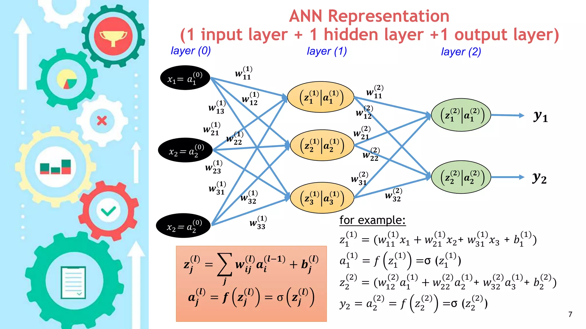 04 Multi-layer Feedforward Networks | PPTX
