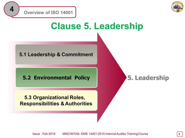 ISO 14001 Leadership & Planning Elements | PPT