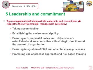 ISO 14001 Leadership & Planning Elements | PPTX