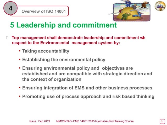 ISO 14001 Leadership & Planning Elements | PPT