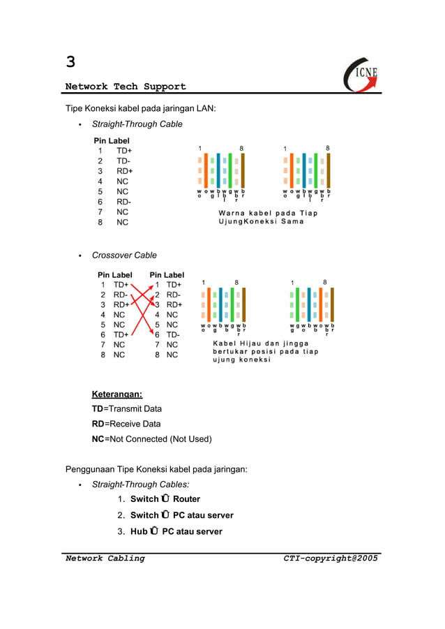 04module 14 network-cabling | PDF