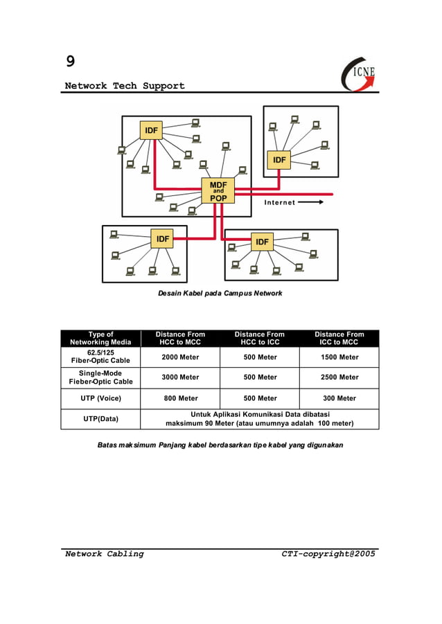 04module 14 network-cabling | PDF