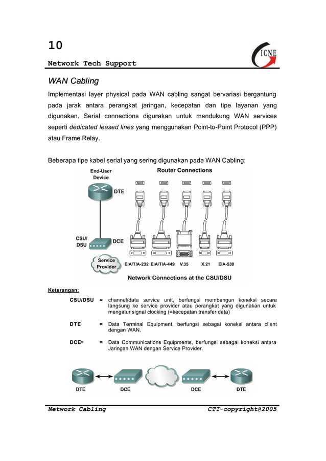 04module 14 network-cabling | PDF