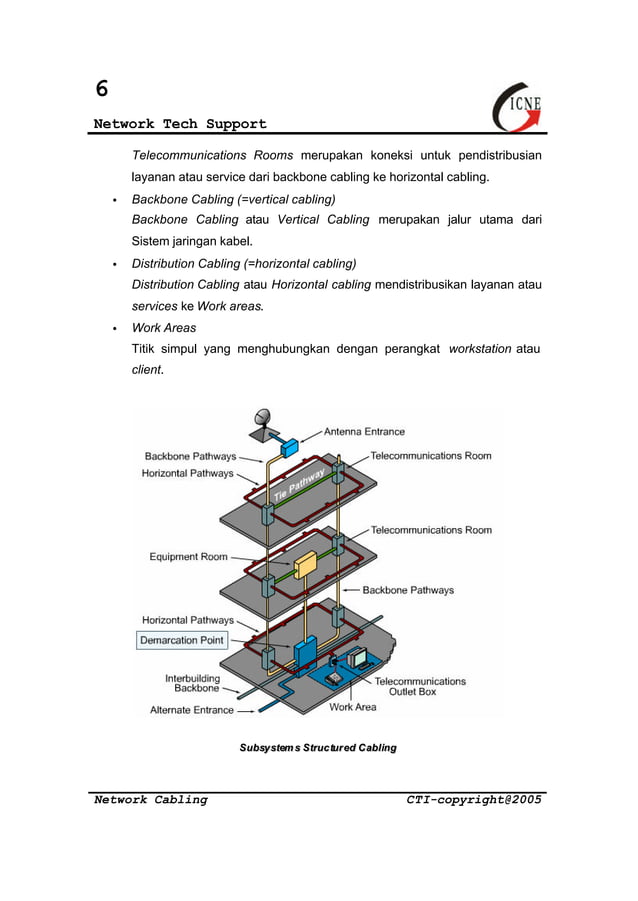 04module 14 network-cabling | PDF