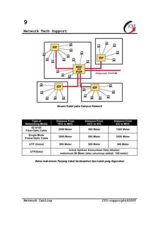 04module 14 network-cabling | PDF