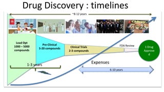 Molecule to medicine | PPTX