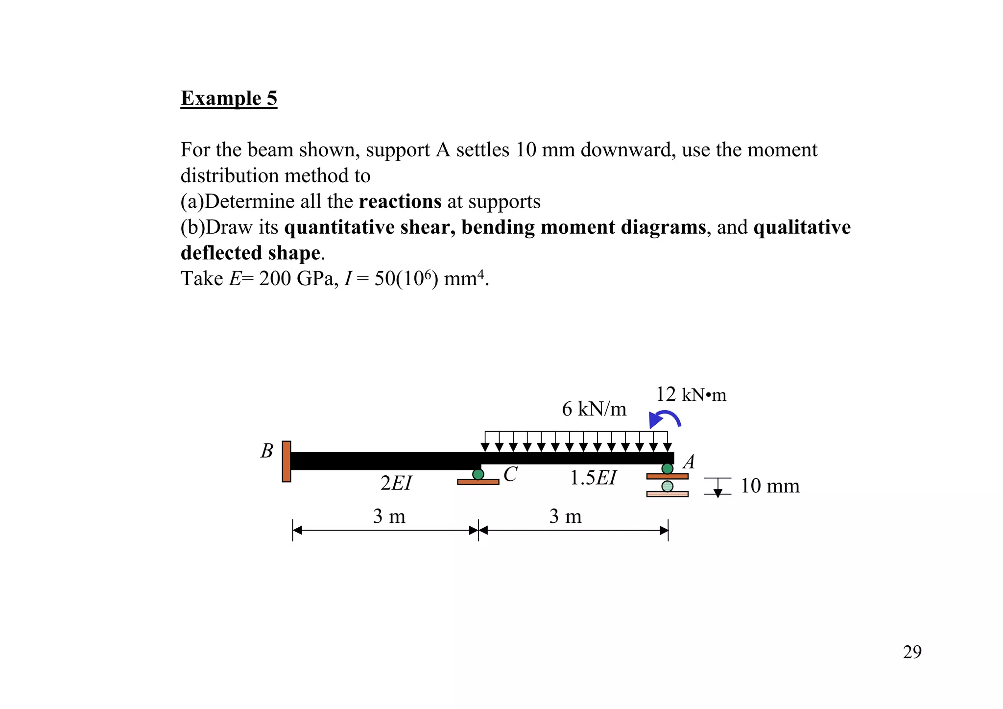 Moment Distribution Method | PDF
