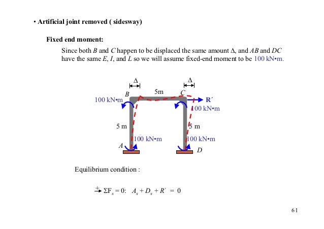 Moment Distribution Method