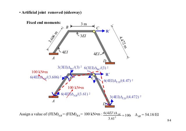 Moment Distribution Method