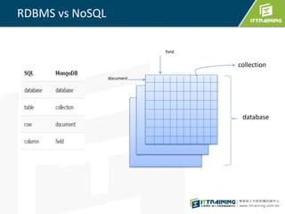 NoSQL-MongoDB | PPT