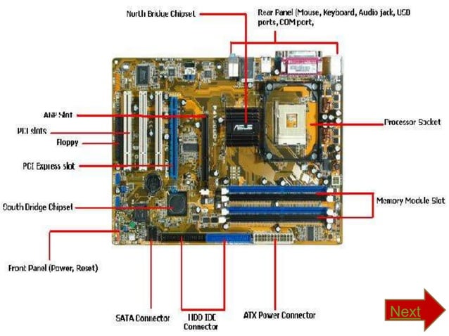 ppt motherboard | PPTX