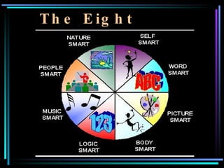 04 Multiple Intelligences (Final Presentation) | PPT