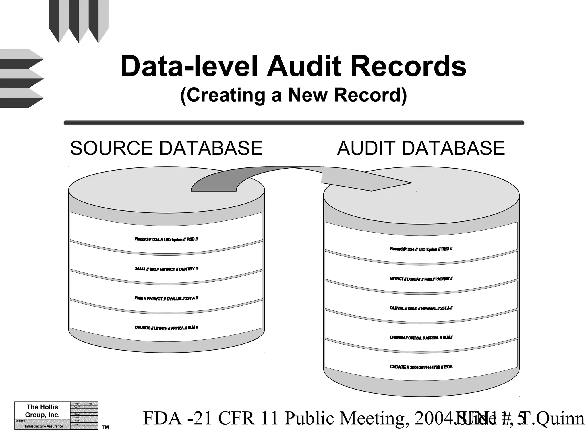 Audit Trails | PPT