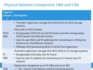04 Network Virtualization of emerging.pptx