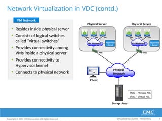 04 Network Virtualization of emerging.pptx
