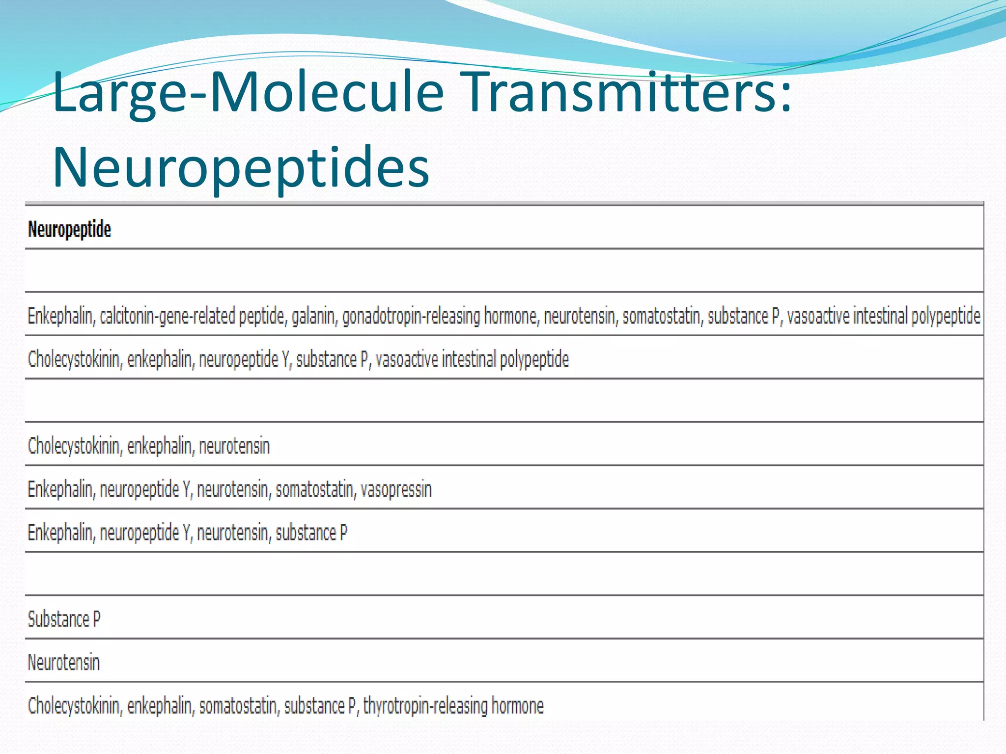 Neurotramsitters and Neuromodulators SlideShare | PPTX