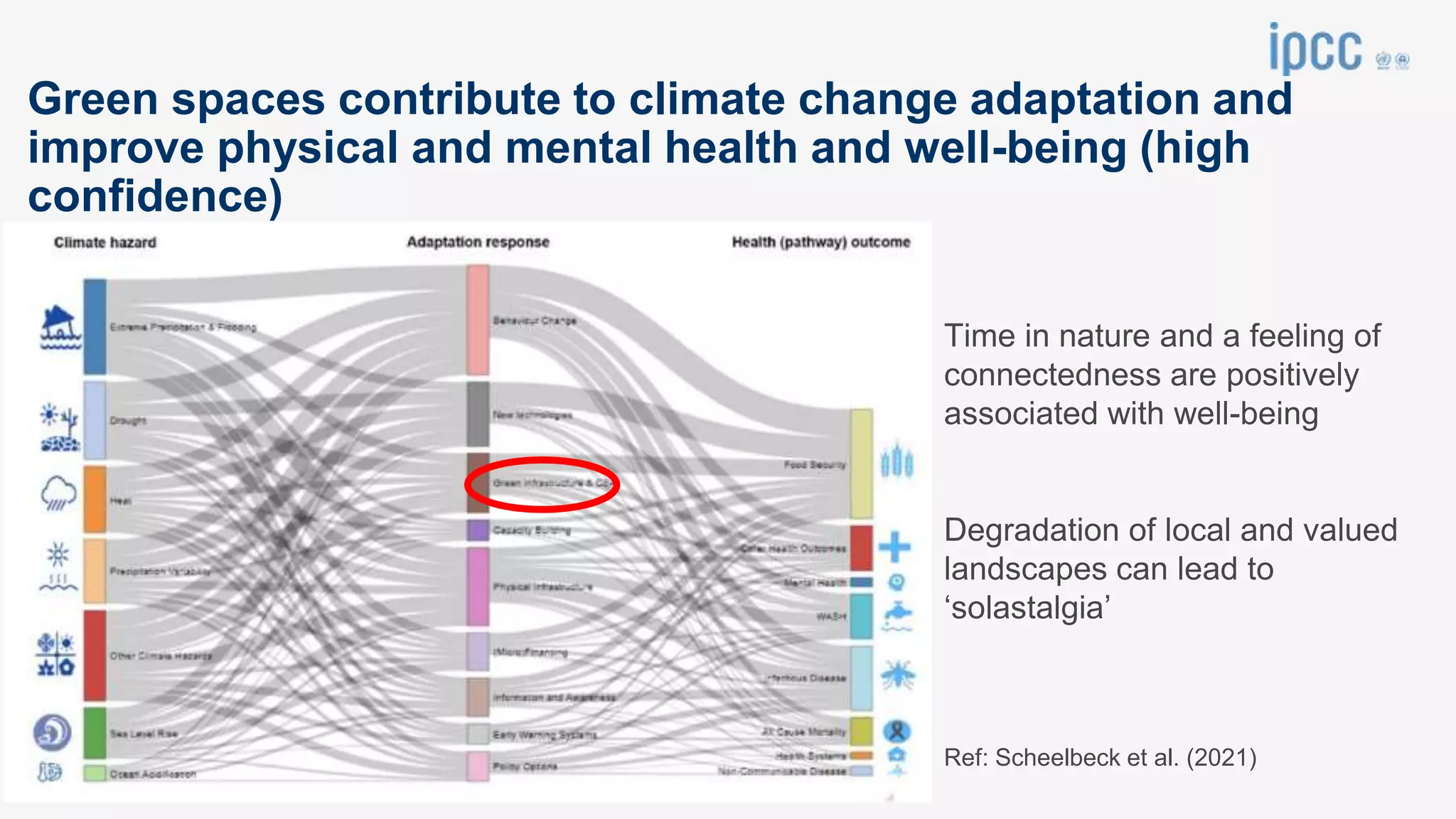 Joining up between adaptation, nature and human health | PPT