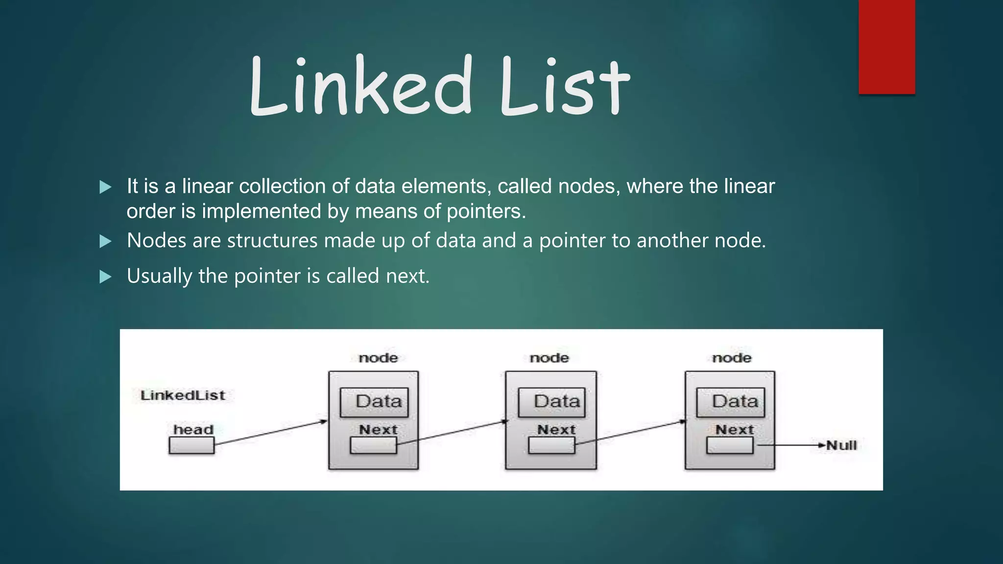 Linked List In Data Structure Pptx Programming Languages Computing