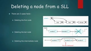 Linked List in Data Structure | PPTX