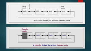 Linked List in Data Structure | PPTX